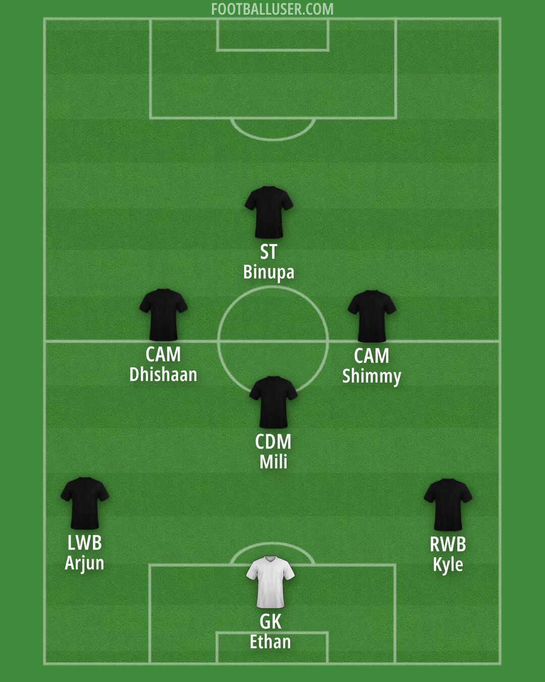Custom Team Formation 2025 | FootballUser.com