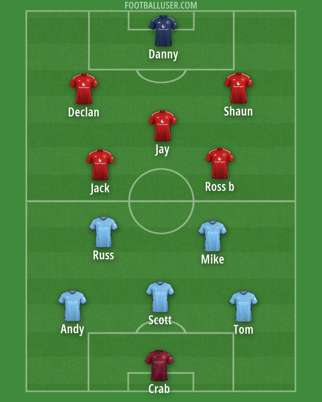 Custom Team Formation 2025 | FootballUser.com