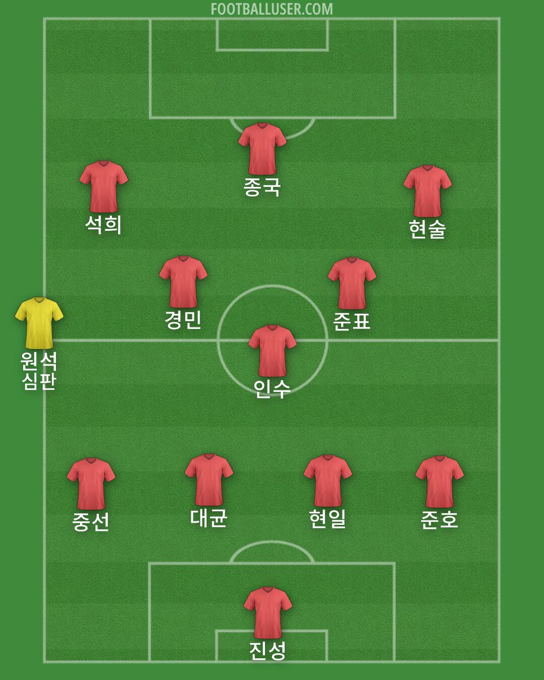 Custom Team Formation 2025 Footballuser