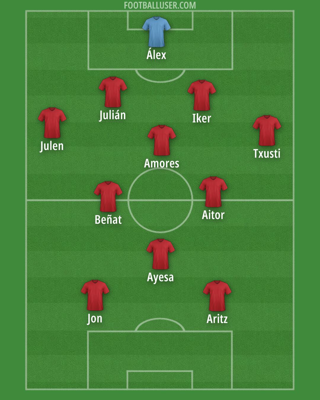 Custom Team Formation 2025 | FootballUser.com