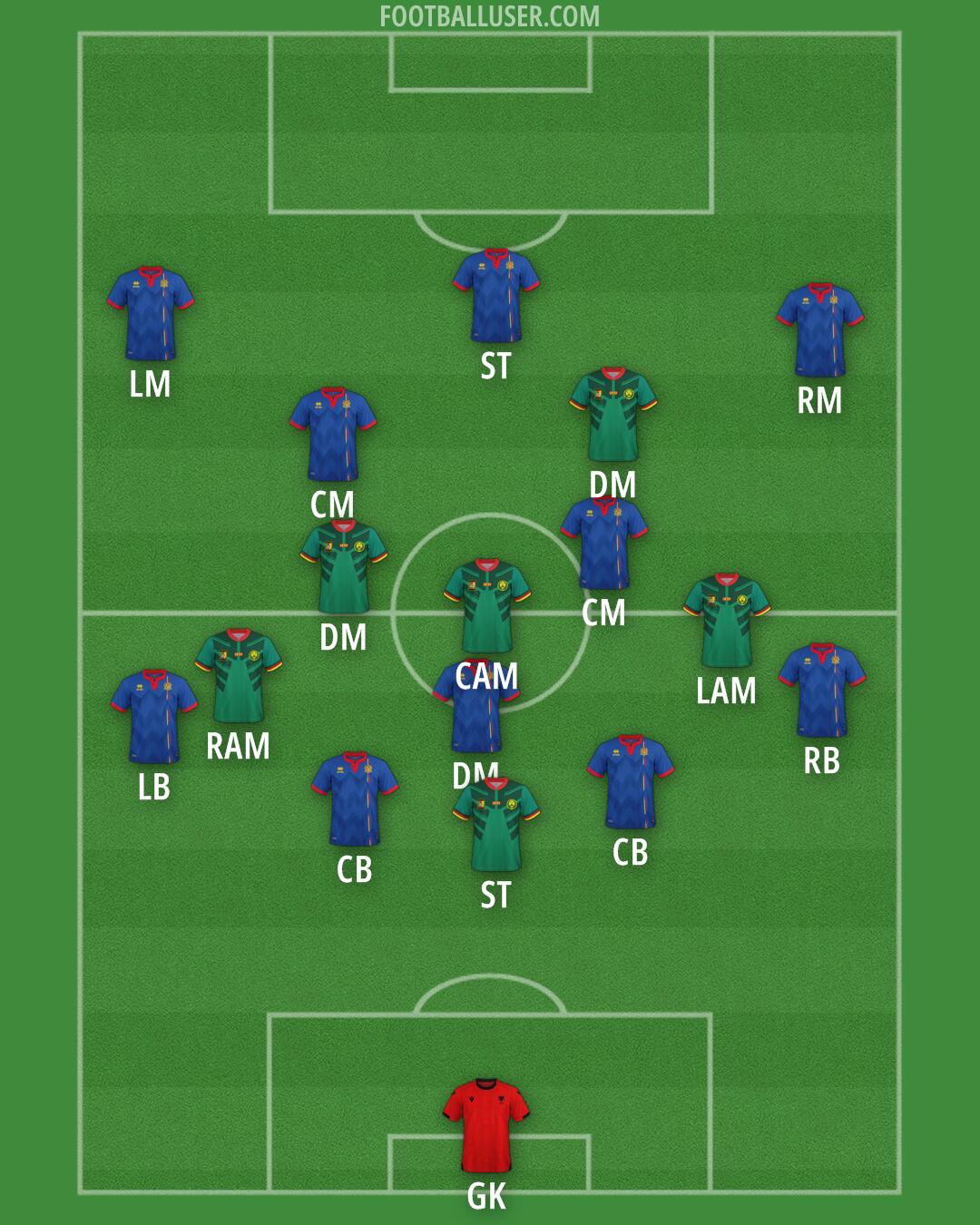 Custom Team Formation 2025 | FootballUser.com