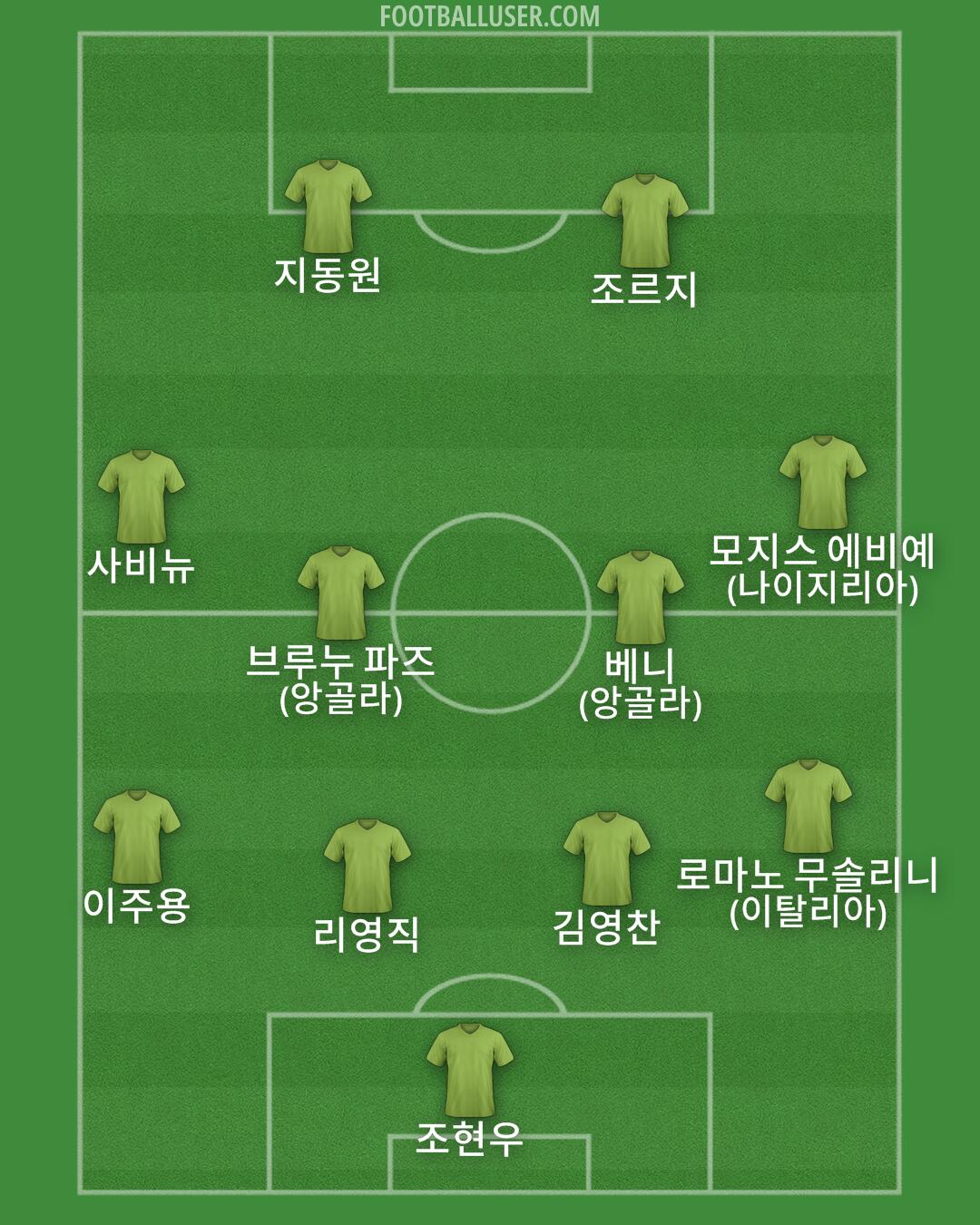 Custom Team Formation 2025 | FootballUser.com