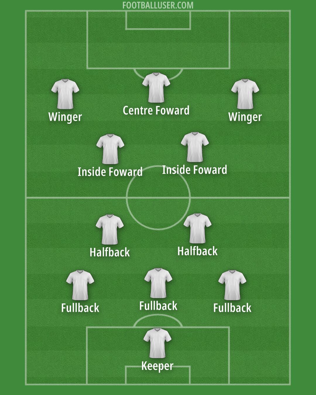 Custom Team Formation 2025 | FootballUser.com