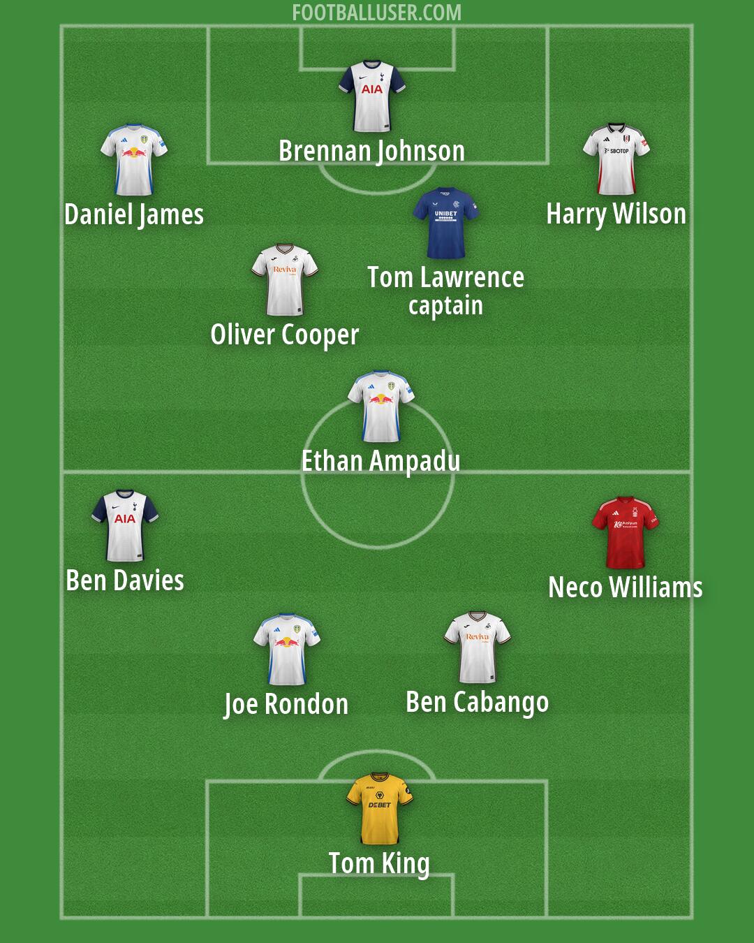 Custom Team Formation 2025 | FootballUser.com