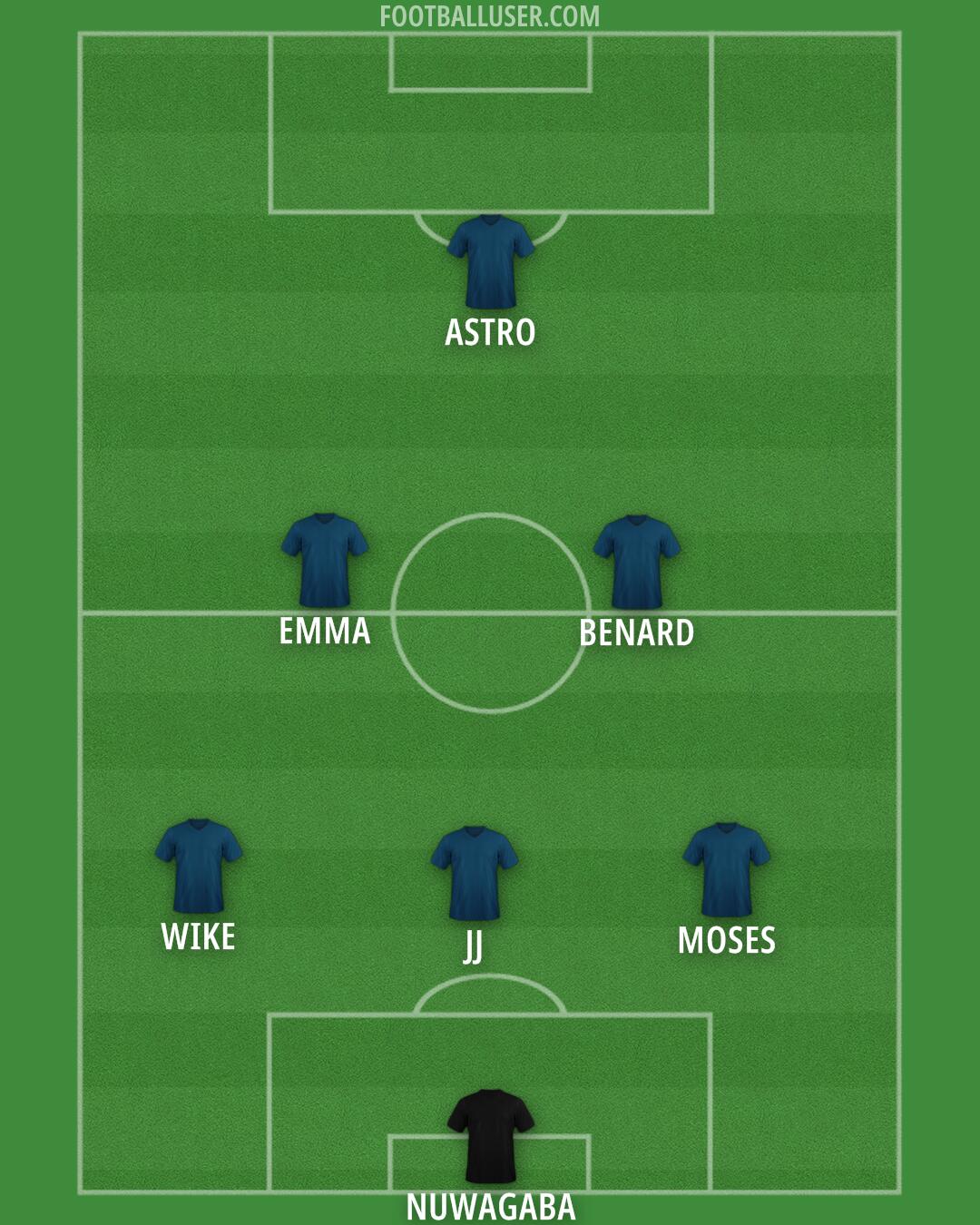 Custom Team Formation 2025 | FootballUser.com