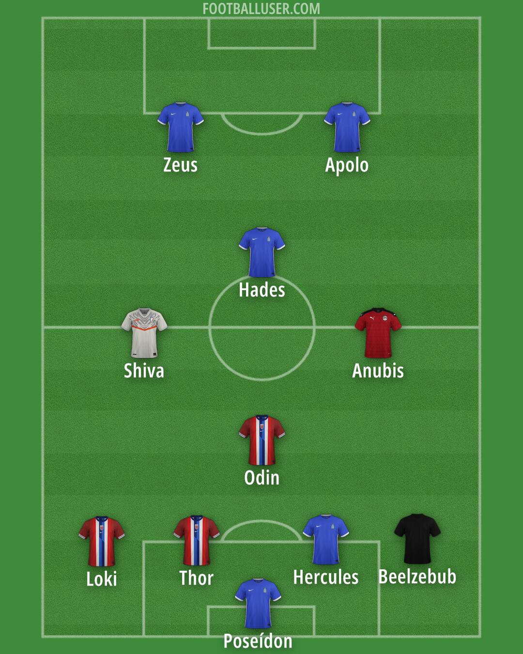 Custom Team Formation 2025 | FootballUser.com