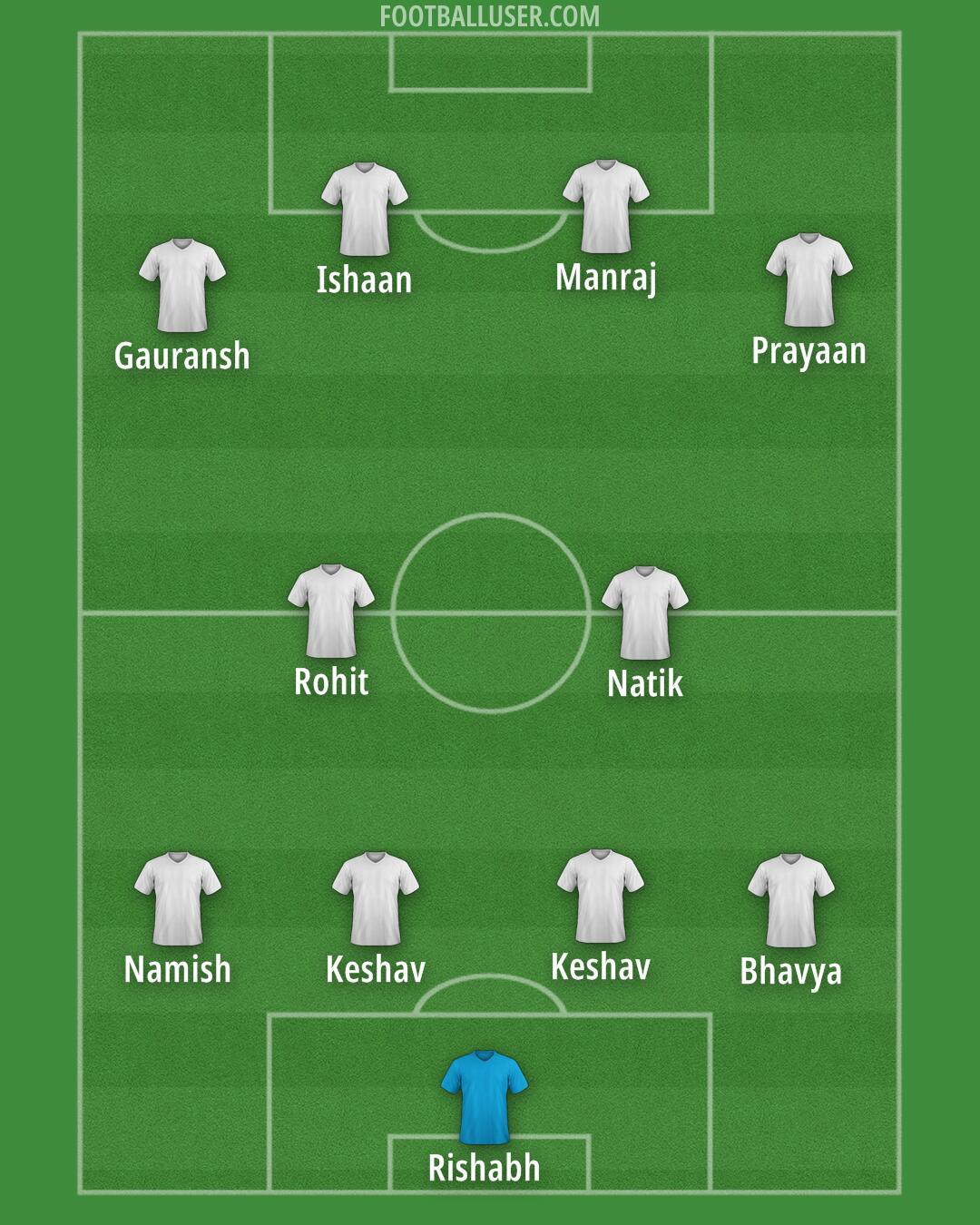 Custom Team Formation 2025 | FootballUser.com