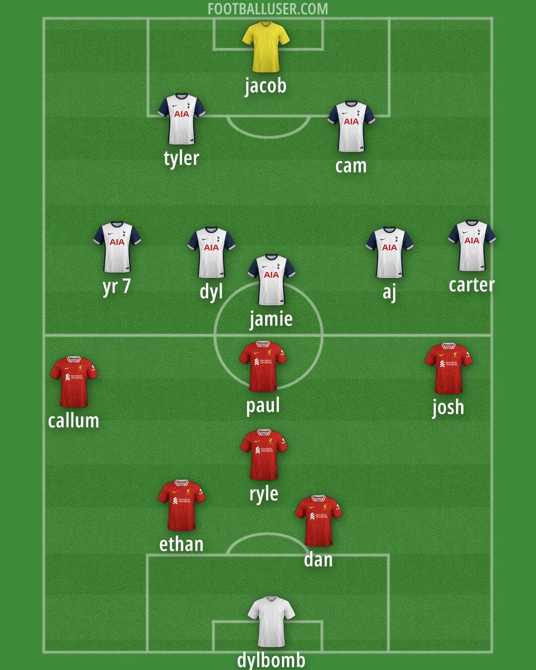 Custom Team Formation 2025 | FootballUser.com