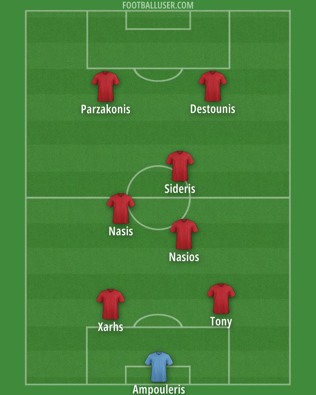 Custom Team Formation 2025 | FootballUser.com