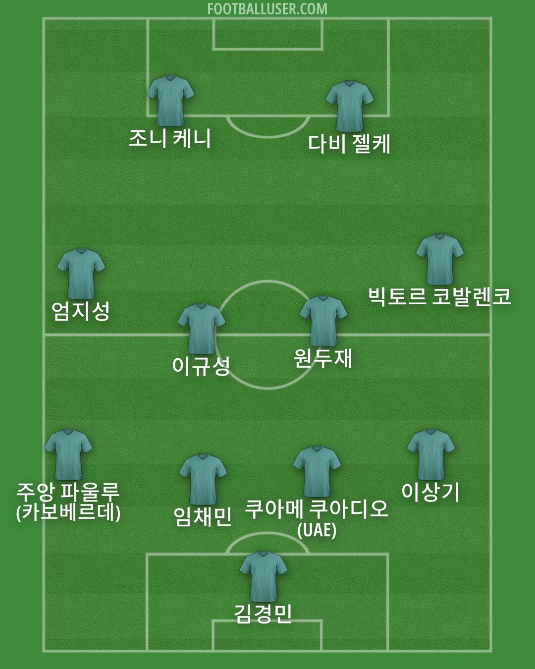 Custom Team Formation 2025 | FootballUser.com