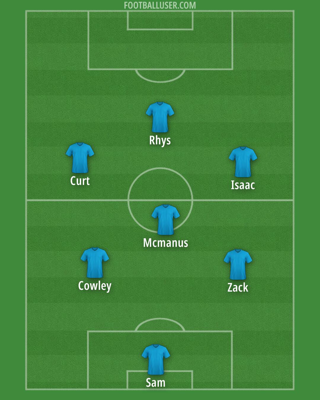 Custom Team Formation 2025 | FootballUser.com