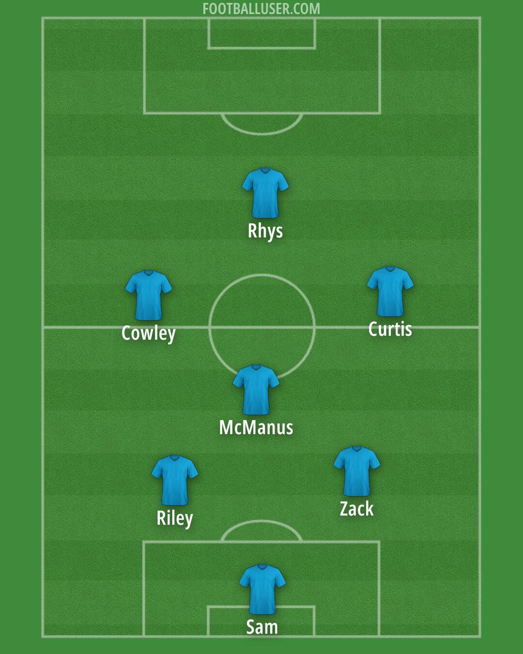 Custom Team Formation 2025 | FootballUser.com