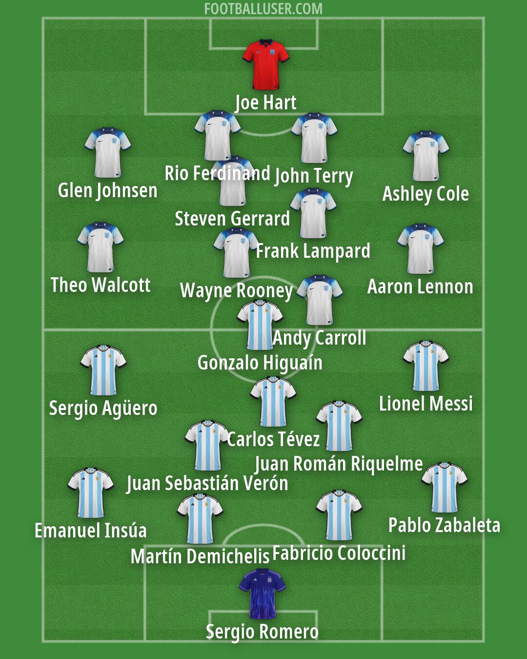Custom Team Formation 2025 | FootballUser.com