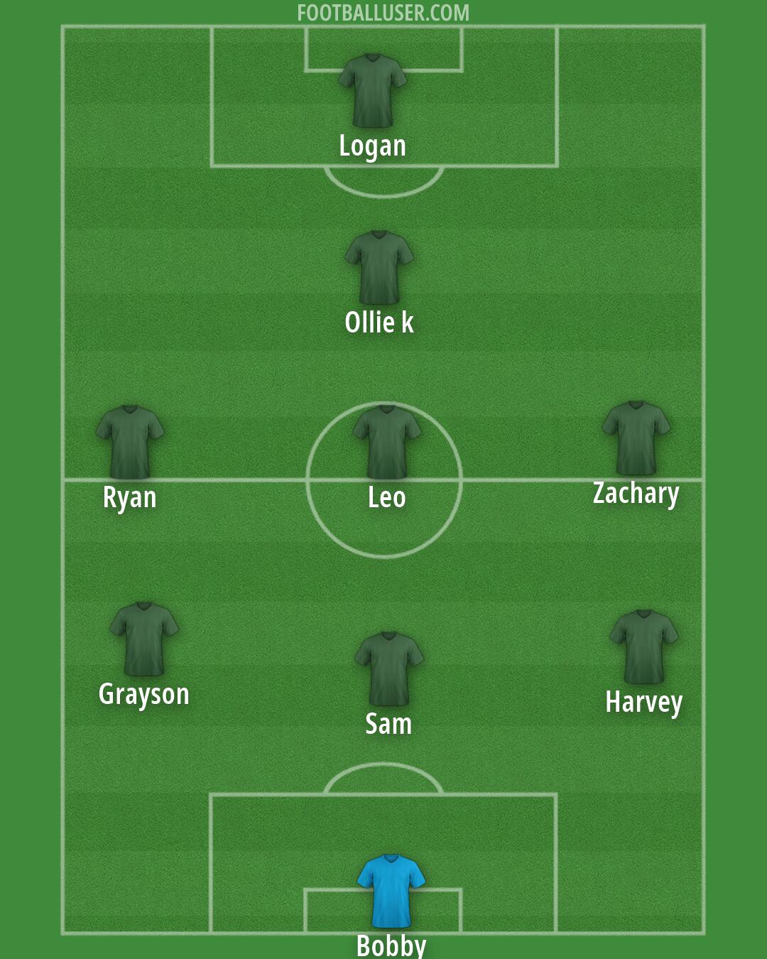 Custom Team Formation 2025 | FootballUser.com