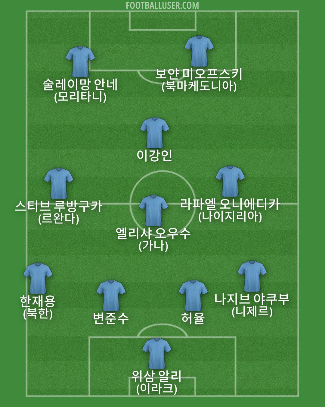 Custom Team Formation 2025 | FootballUser.com