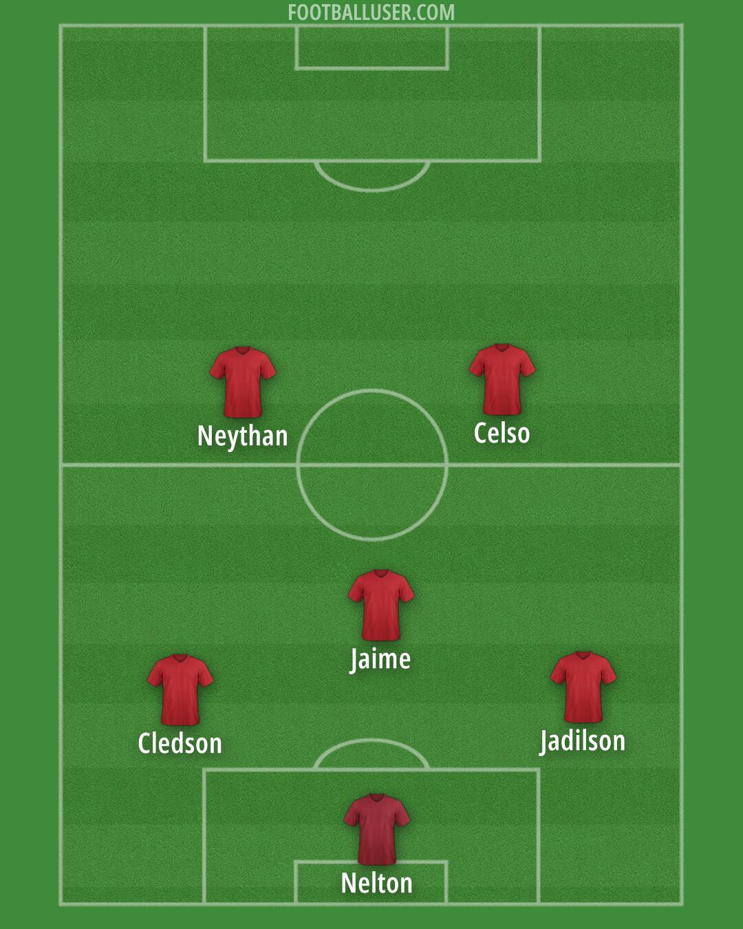 Custom Team Formation 2025 | FootballUser.com