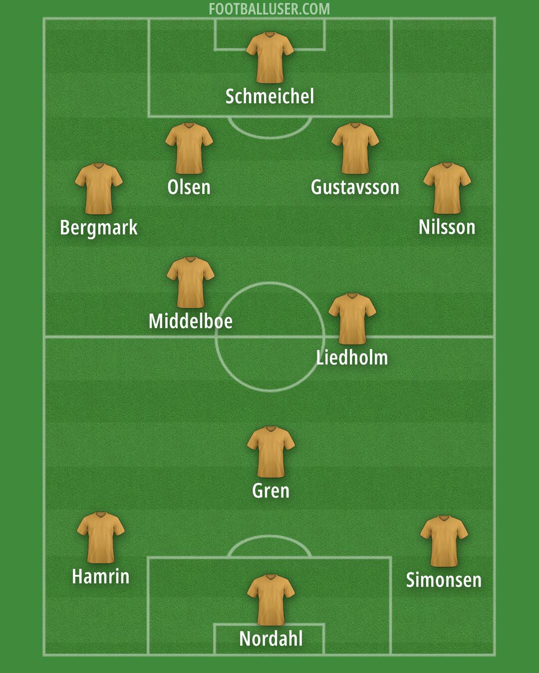 Custom Team Formation 2025 | FootballUser.com