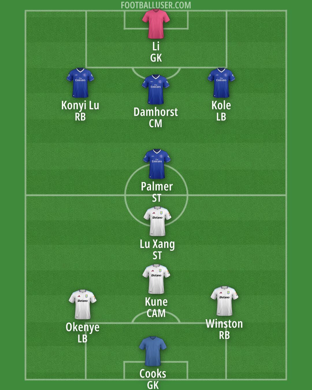 Custom Team Formation 2025 | FootballUser.com