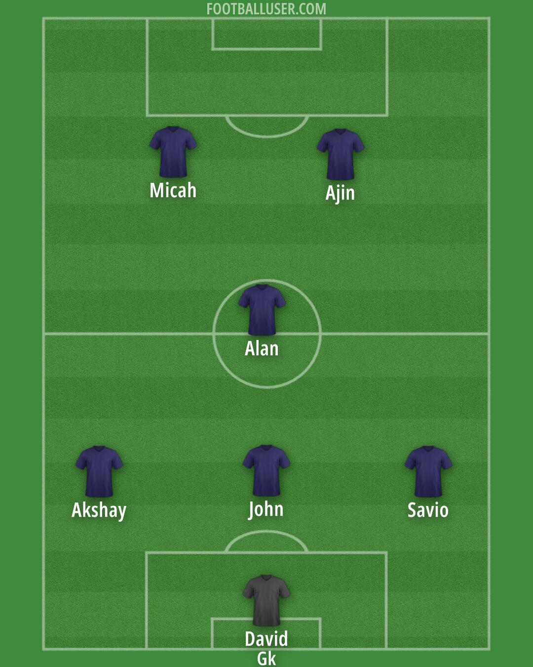 Custom Team Formation 2025 | FootballUser.com