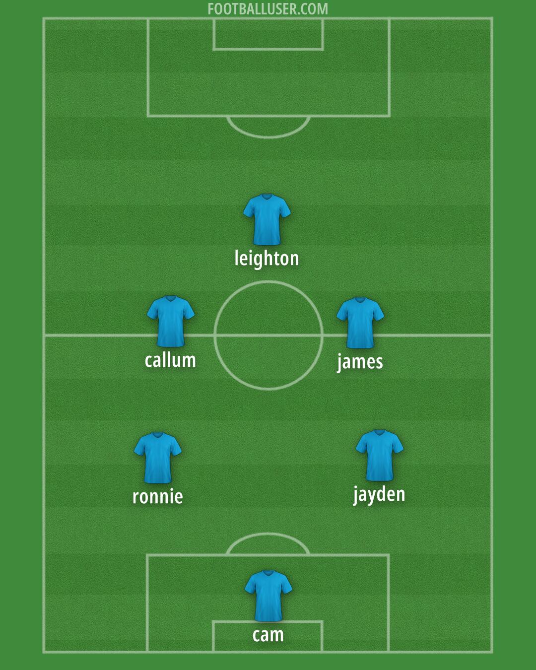 Custom Team Formation 2025 | FootballUser.com