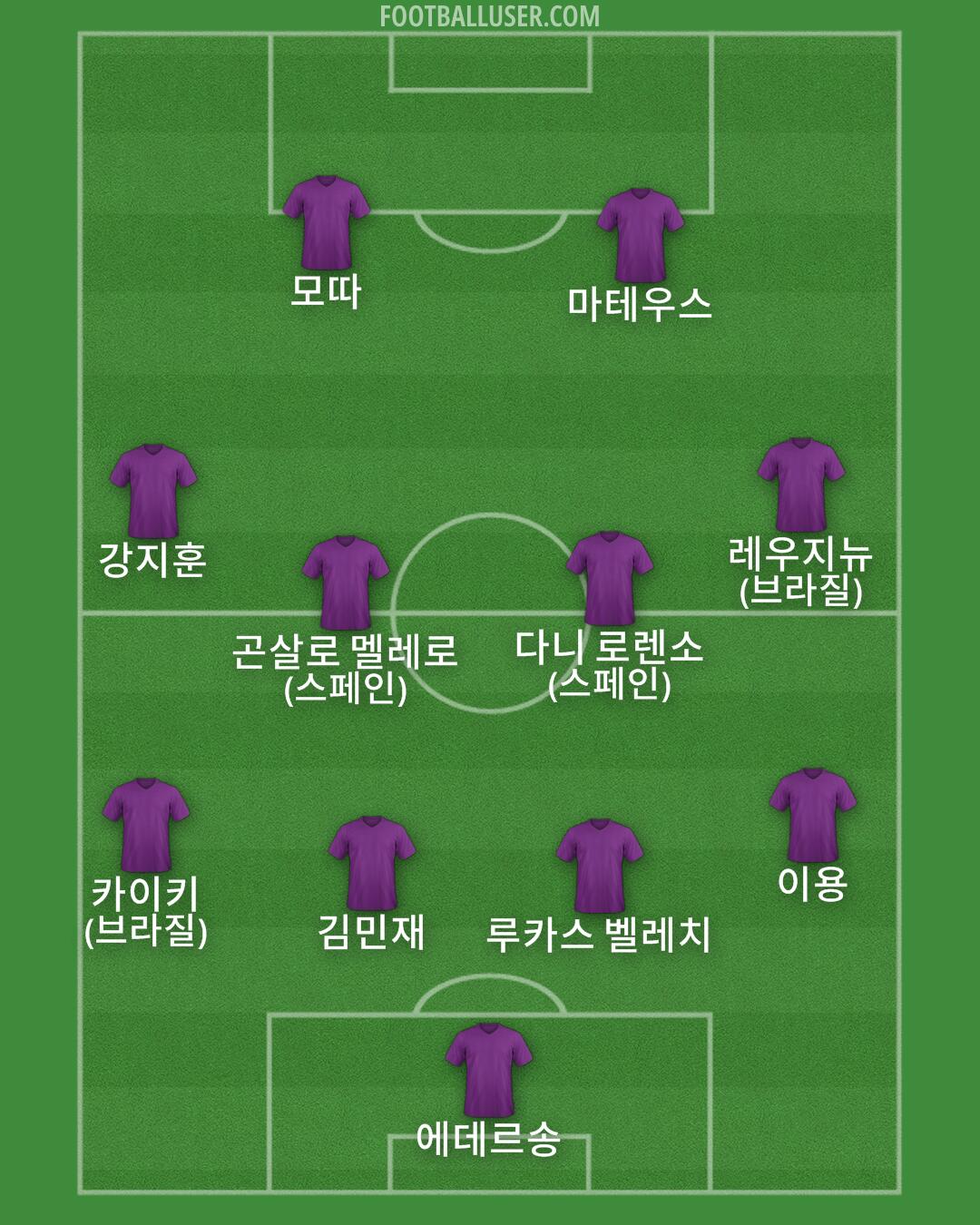 Custom Team Formation 2025 | FootballUser.com