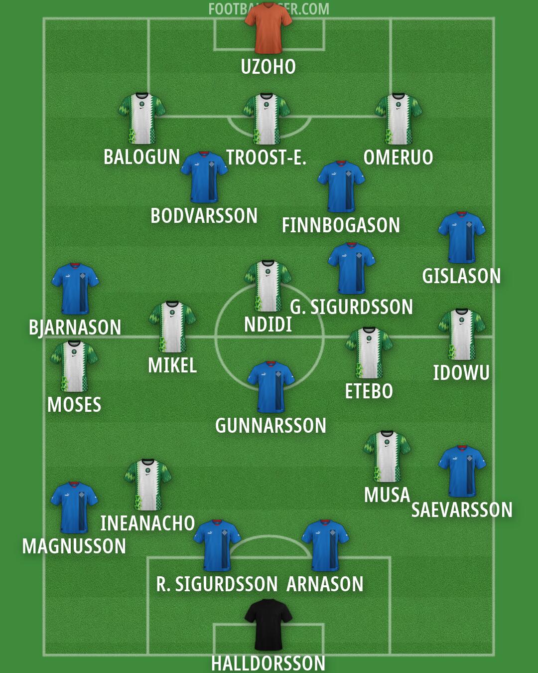 Custom Team Formation 2025 | FootballUser.com