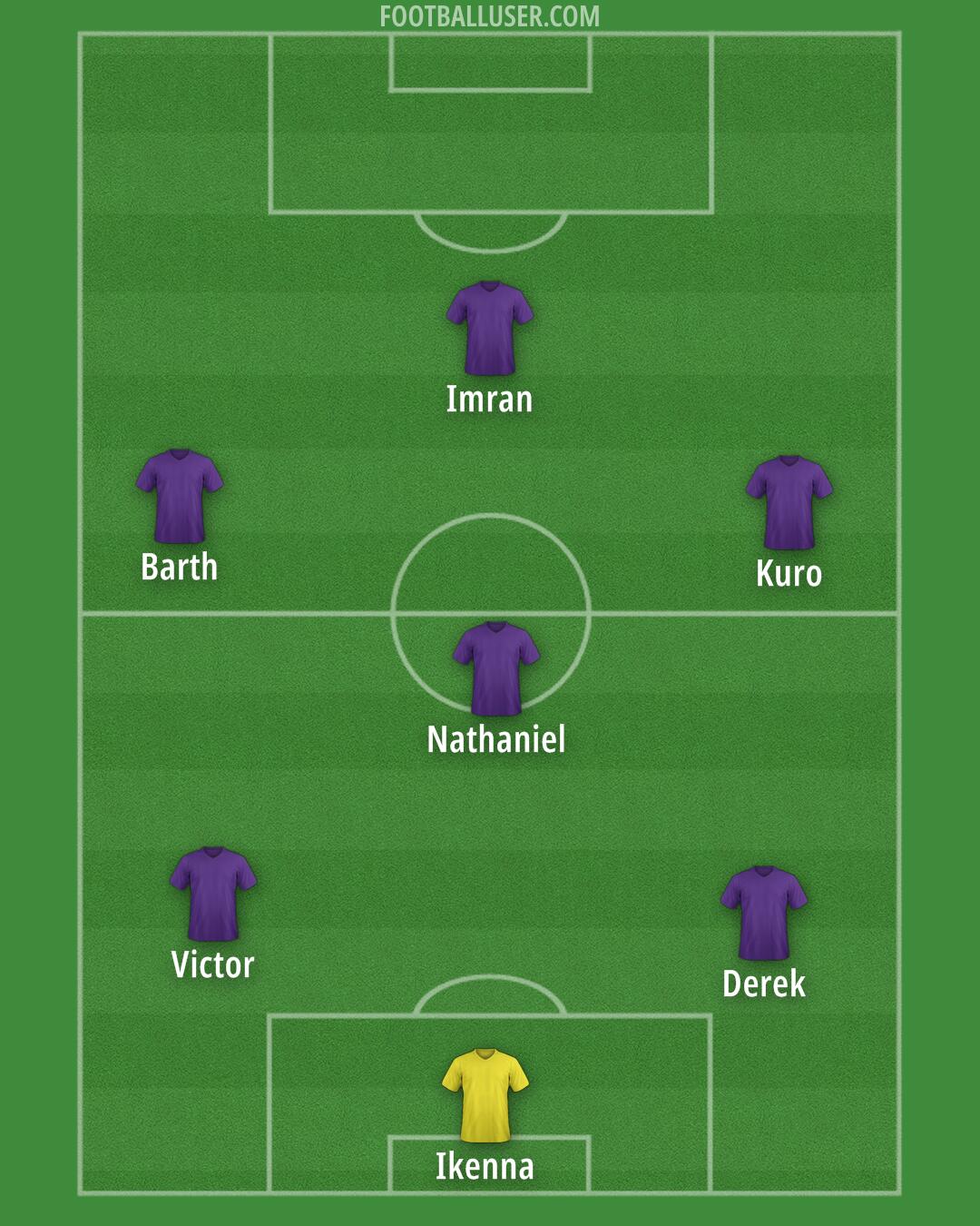 Custom Team Formation 2025 | FootballUser.com