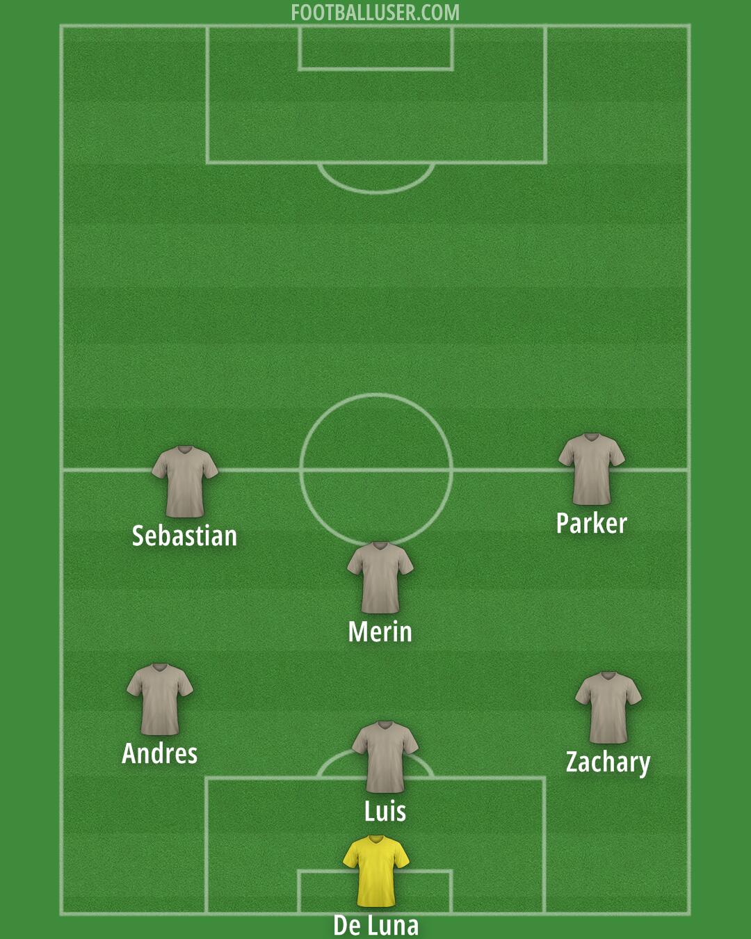 Custom Team Formation 2025 | FootballUser.com