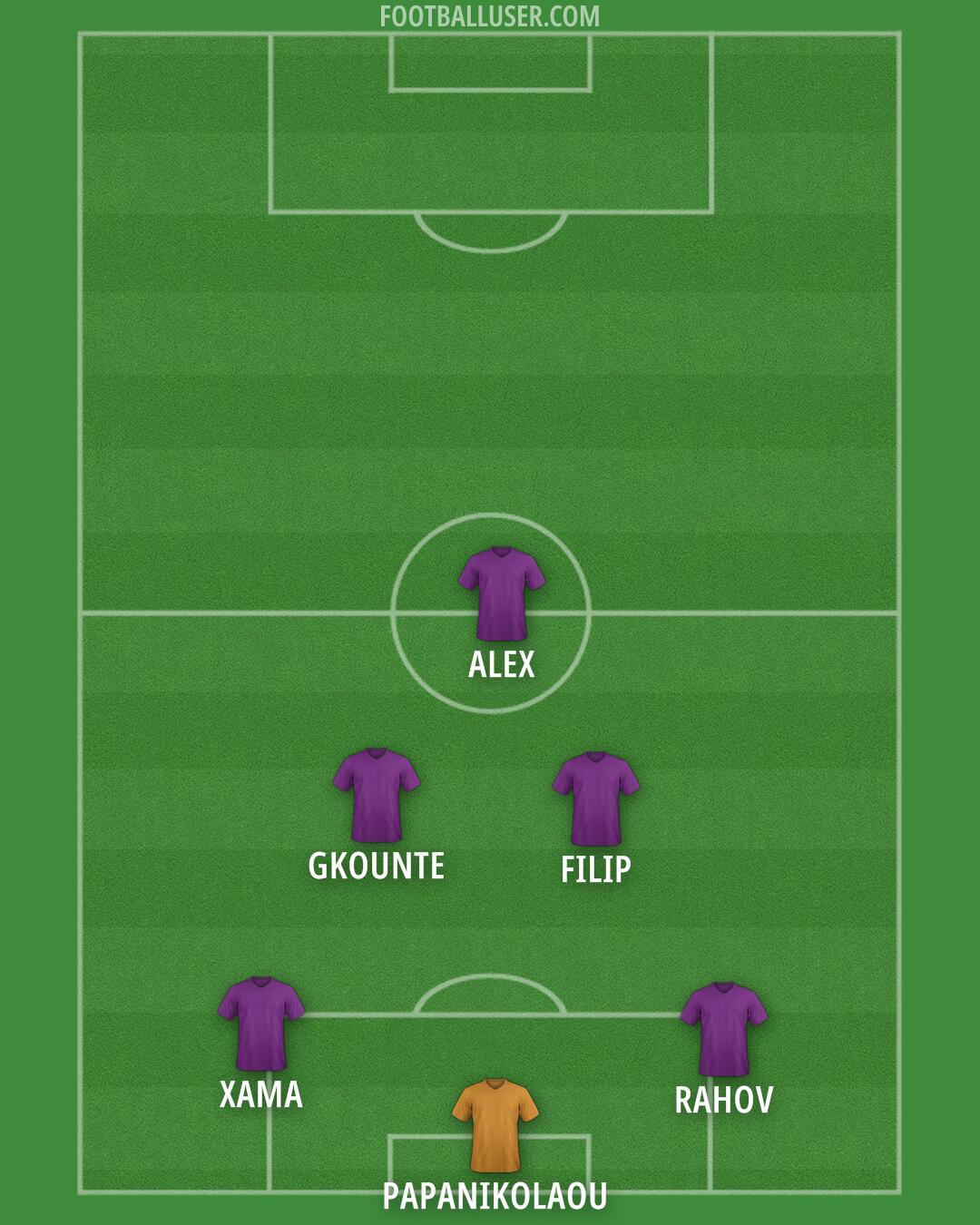 Custom Team Formation 2025 | FootballUser.com