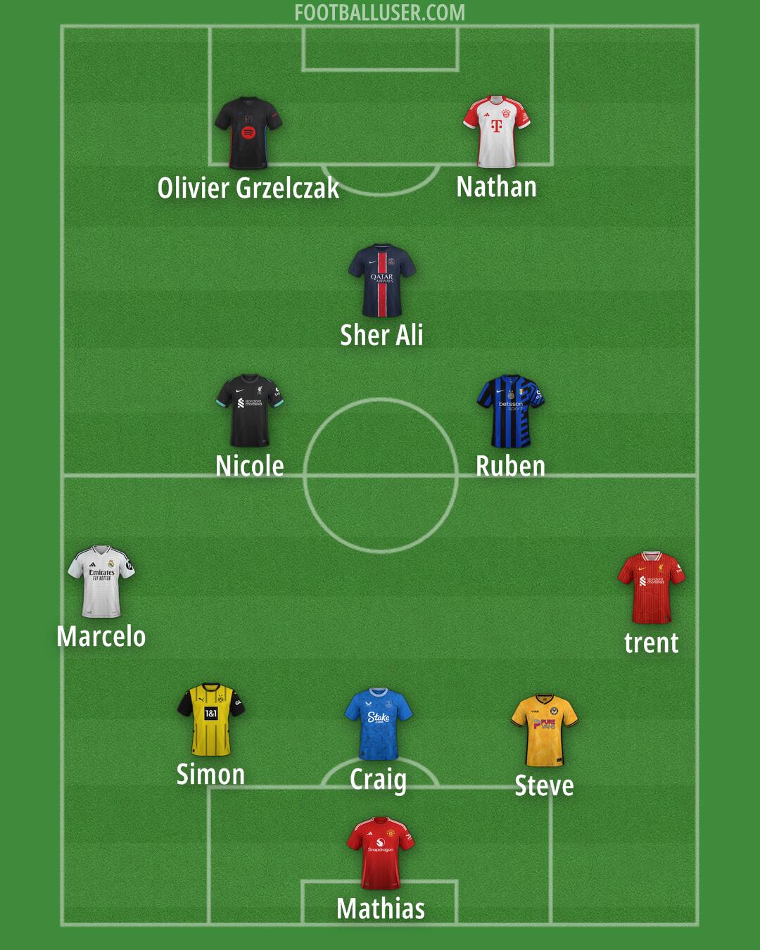 Custom Team Formation 2025 | FootballUser.com