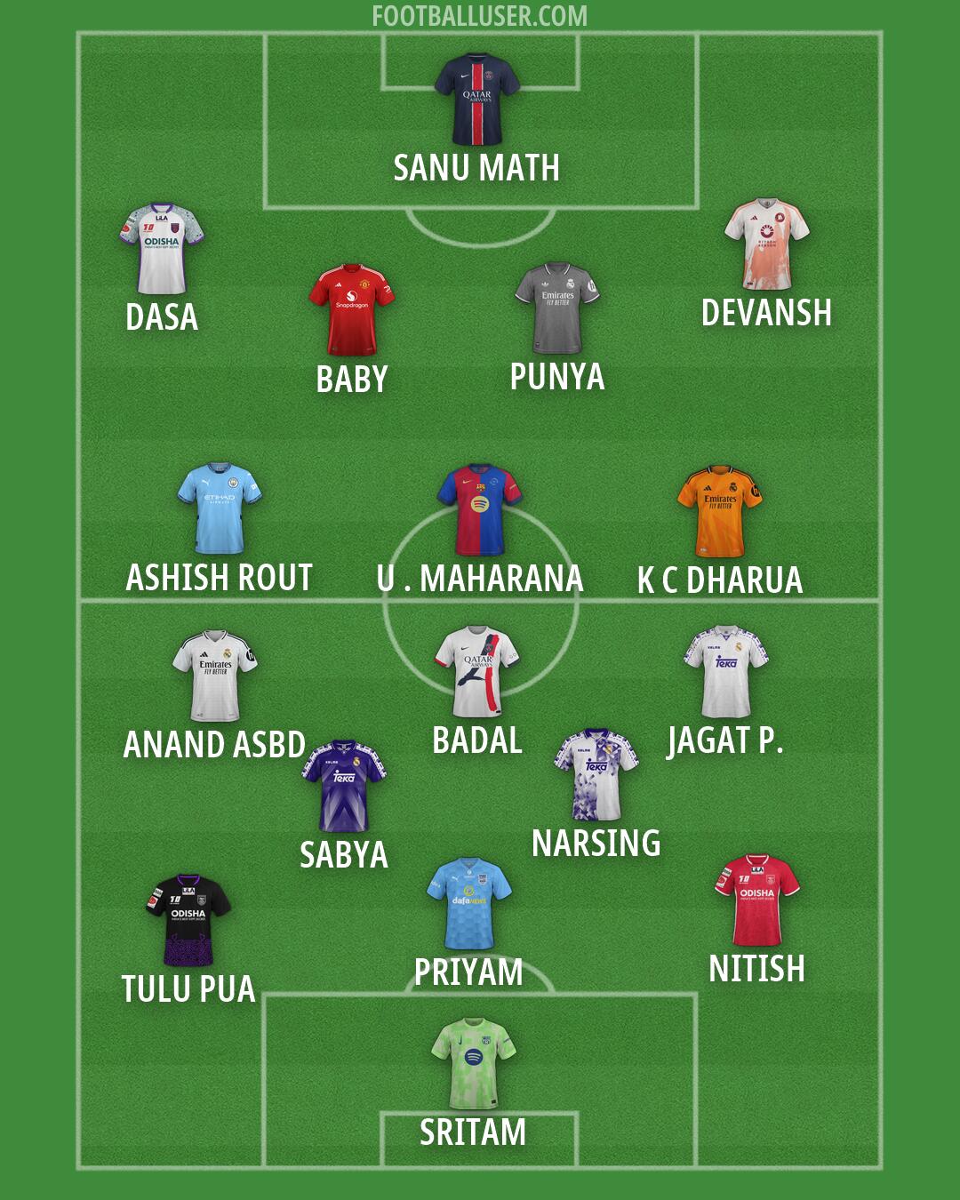 Custom Team Formation 2025 | FootballUser.com