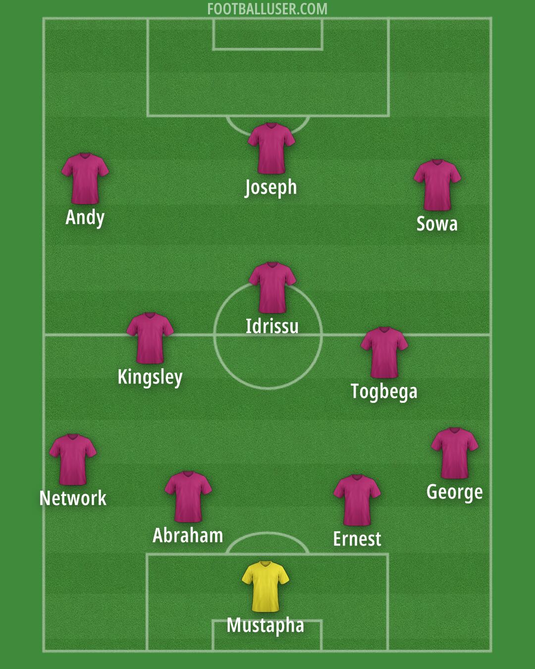 Custom Team Formation 2025 | FootballUser.com