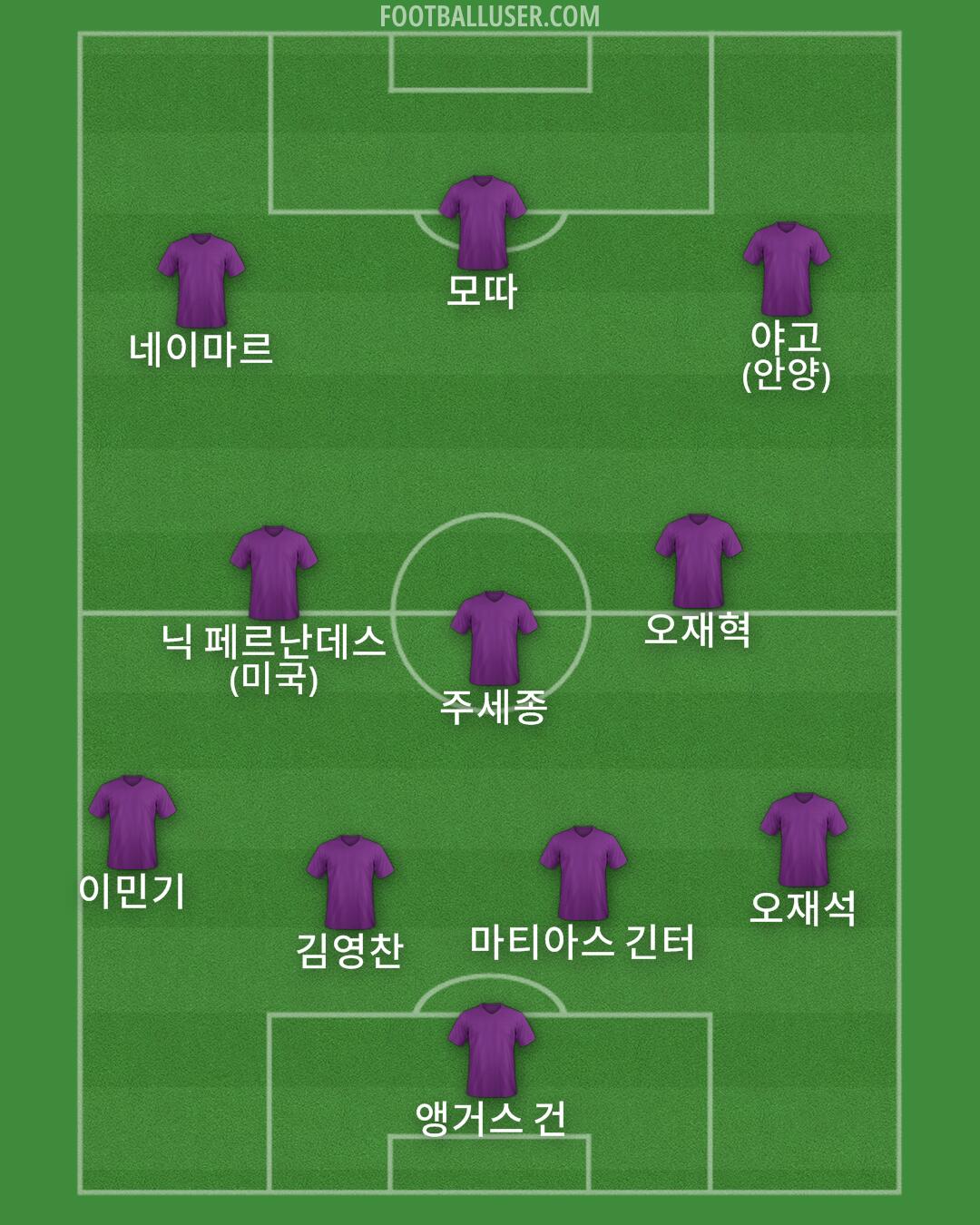 Custom Team Formation 2025 | FootballUser.com