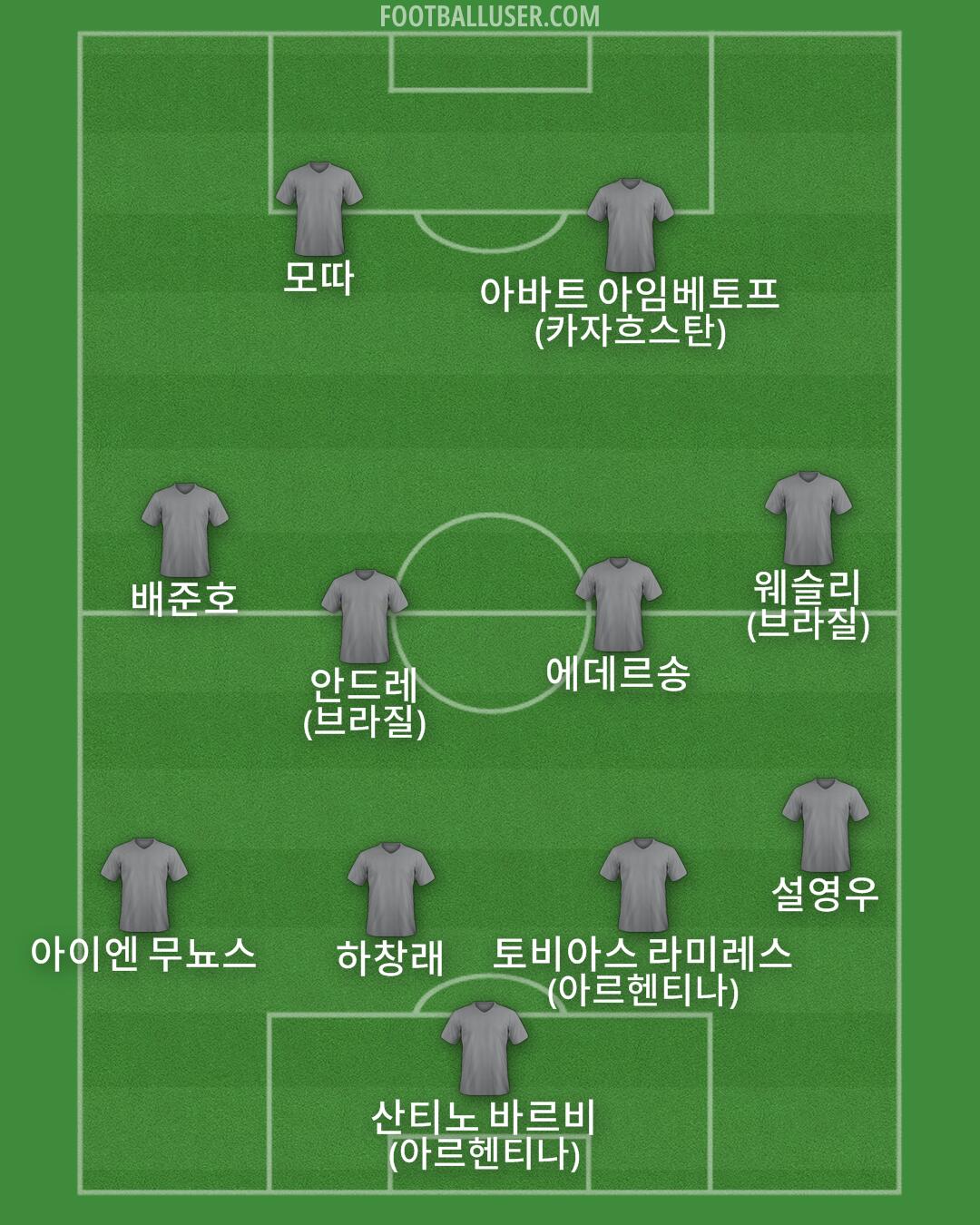 Custom Team Formation 2025 | FootballUser.com