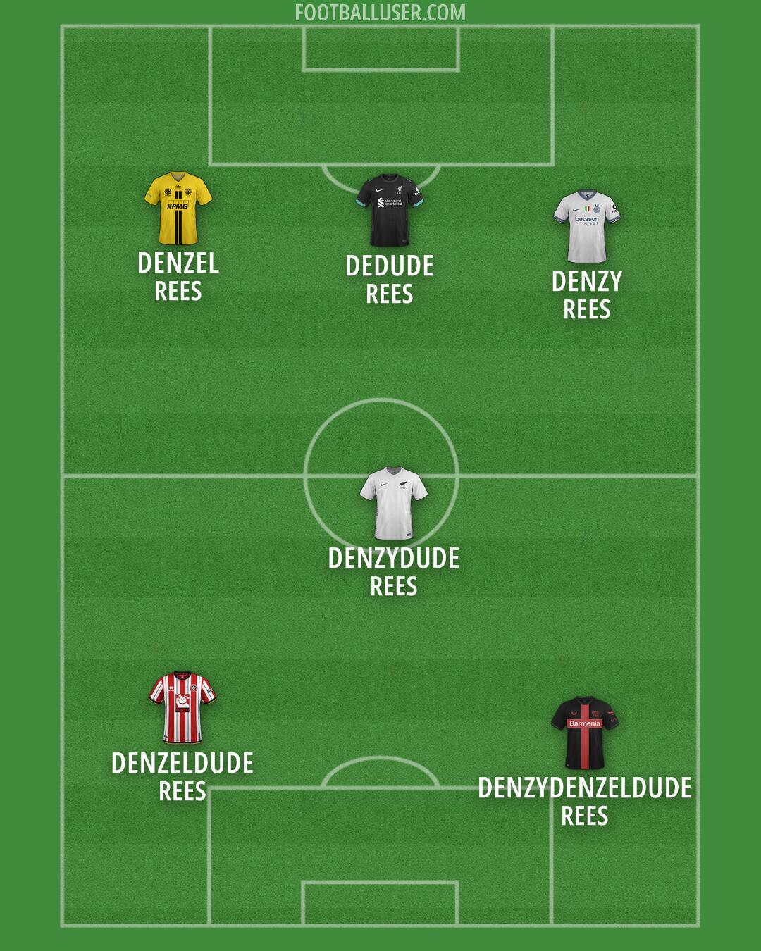 Custom Team Formation 2025 | FootballUser.com