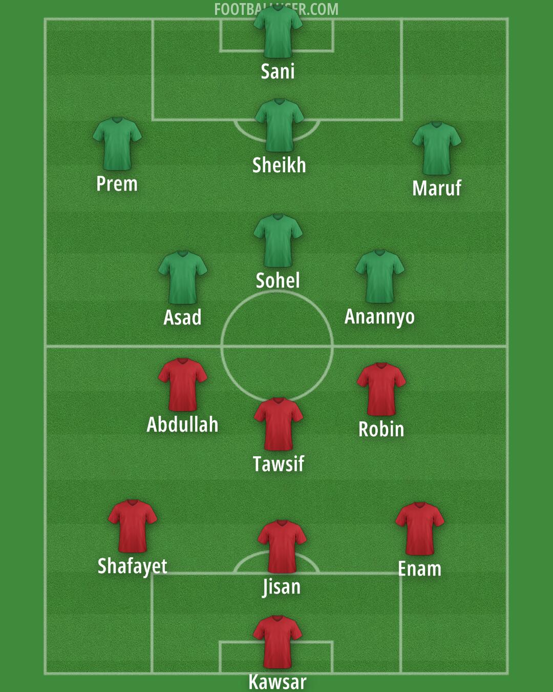 Custom Team Formation 2025 | FootballUser.com