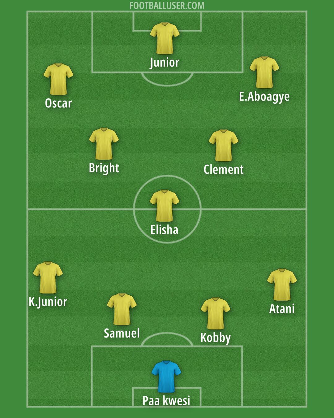 Custom Team Formation 2025 | FootballUser.com