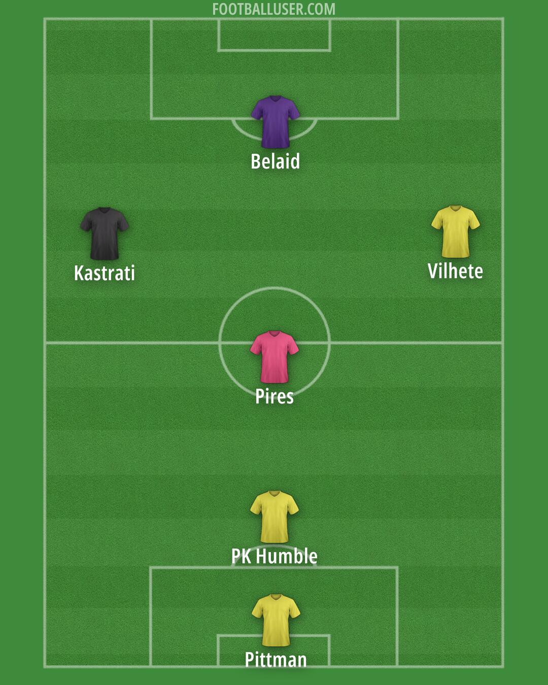 Custom Team Formation 2025 | FootballUser.com