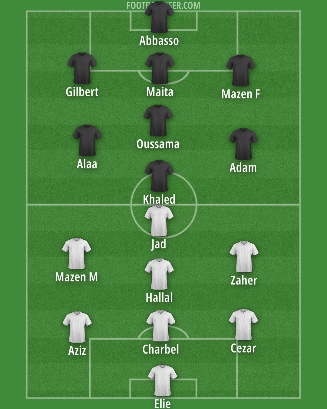 Custom Team Formation 2025 | FootballUser.com