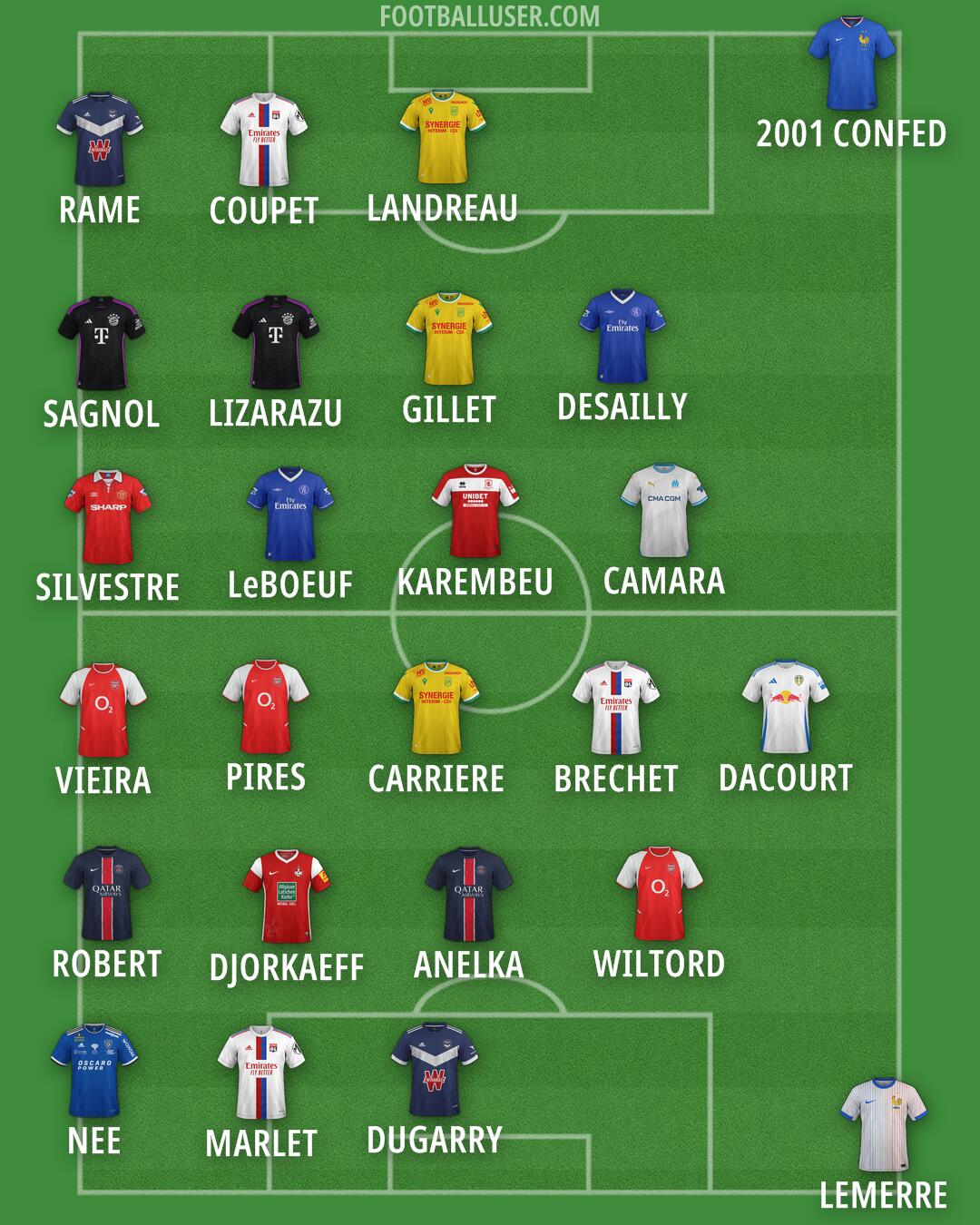 Custom Team Formation 2025 | FootballUser.com