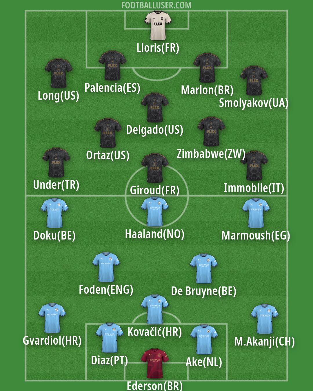 Custom Team Formation 2025 | FootballUser.com