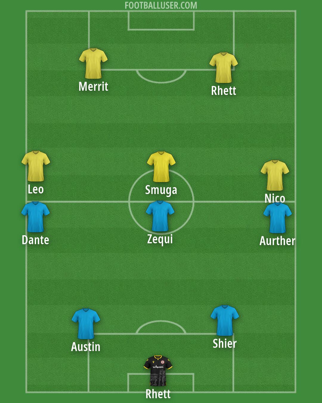 Custom Team Formation 2025 | FootballUser.com