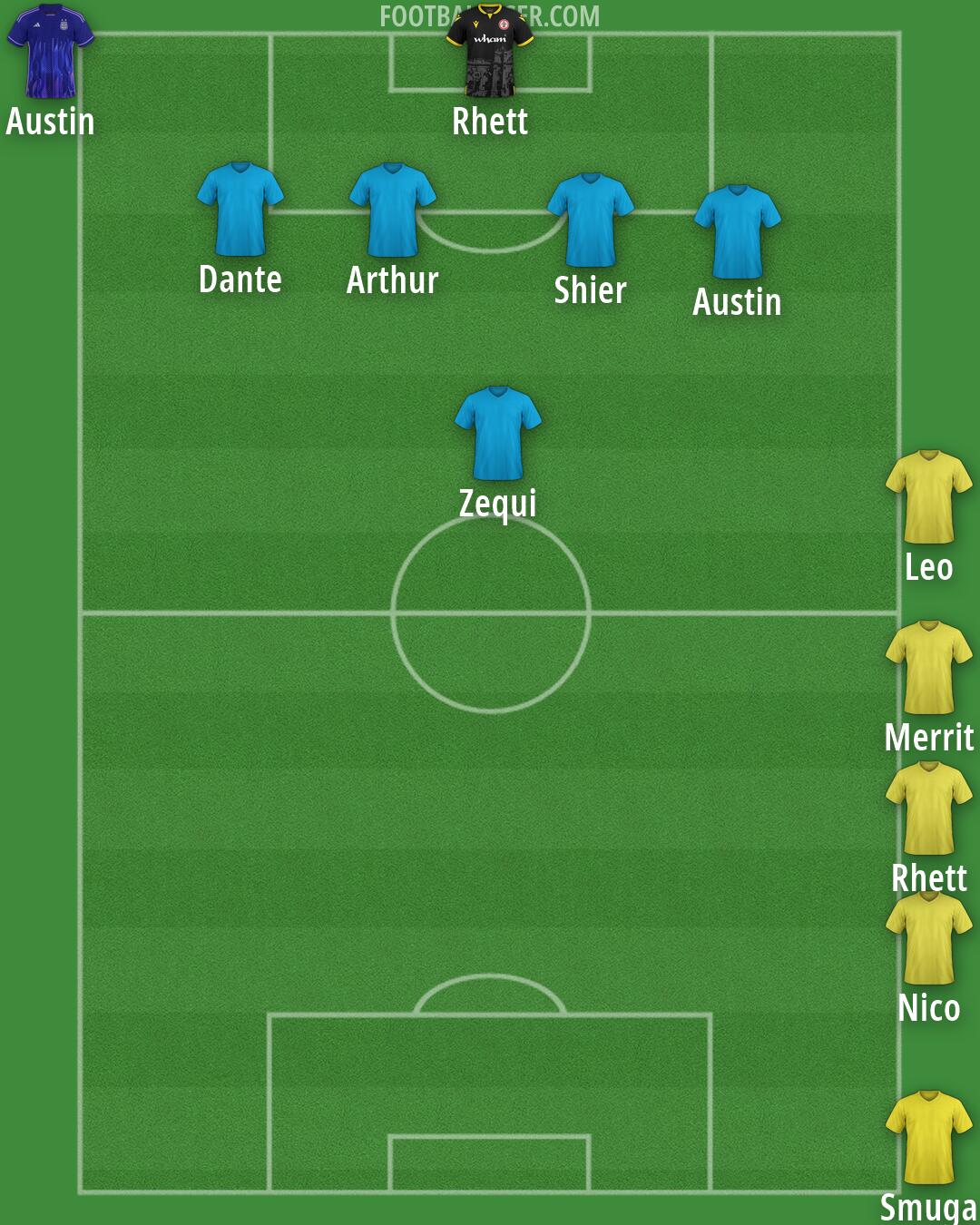 Custom Team Formation 2025 | FootballUser.com