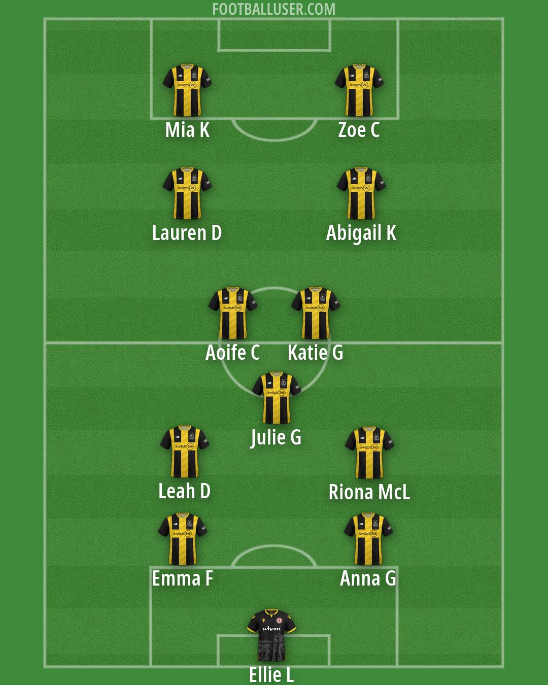 Custom Team Formation 2025 | FootballUser.com