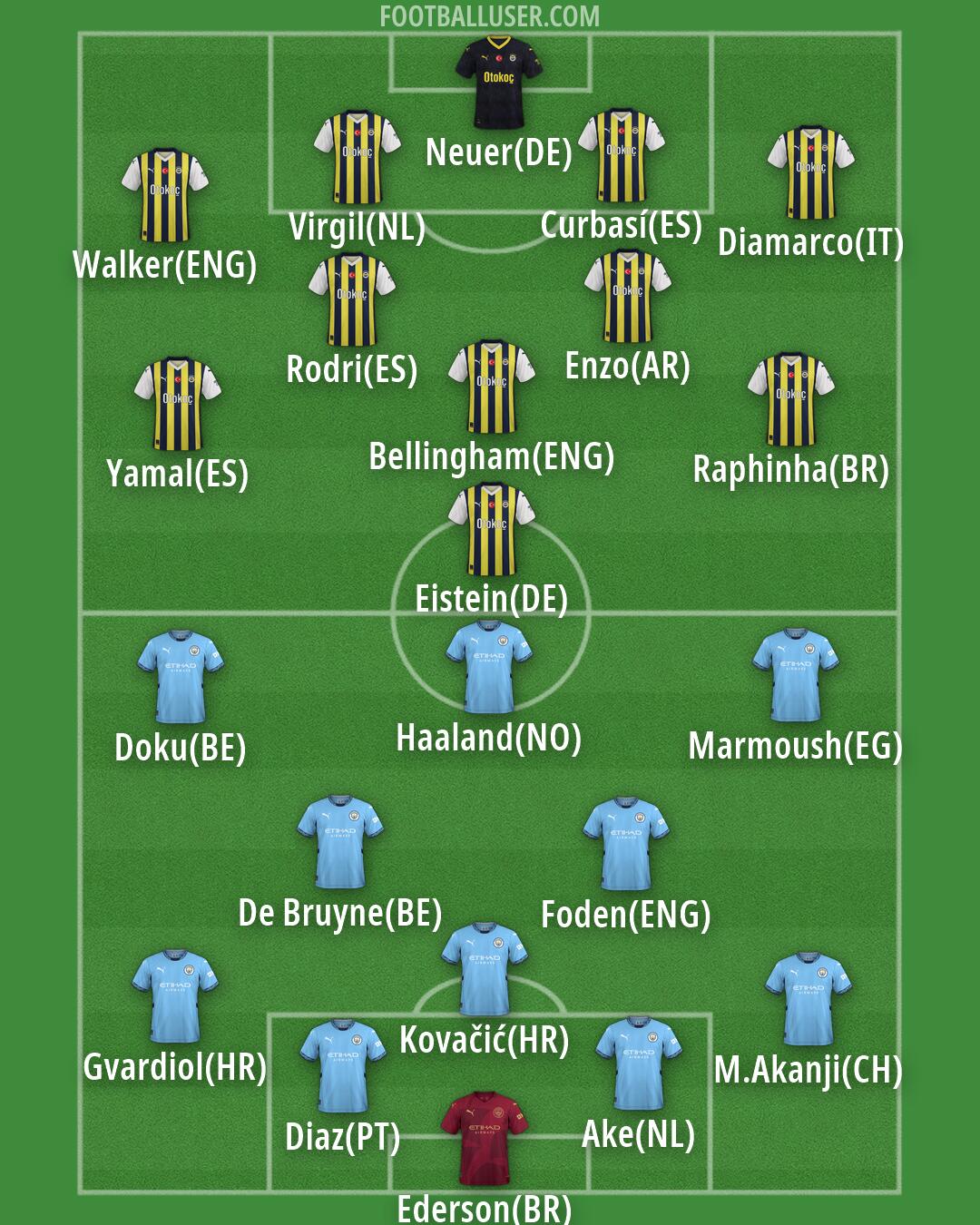 Custom Team Formation 2025 | FootballUser.com
