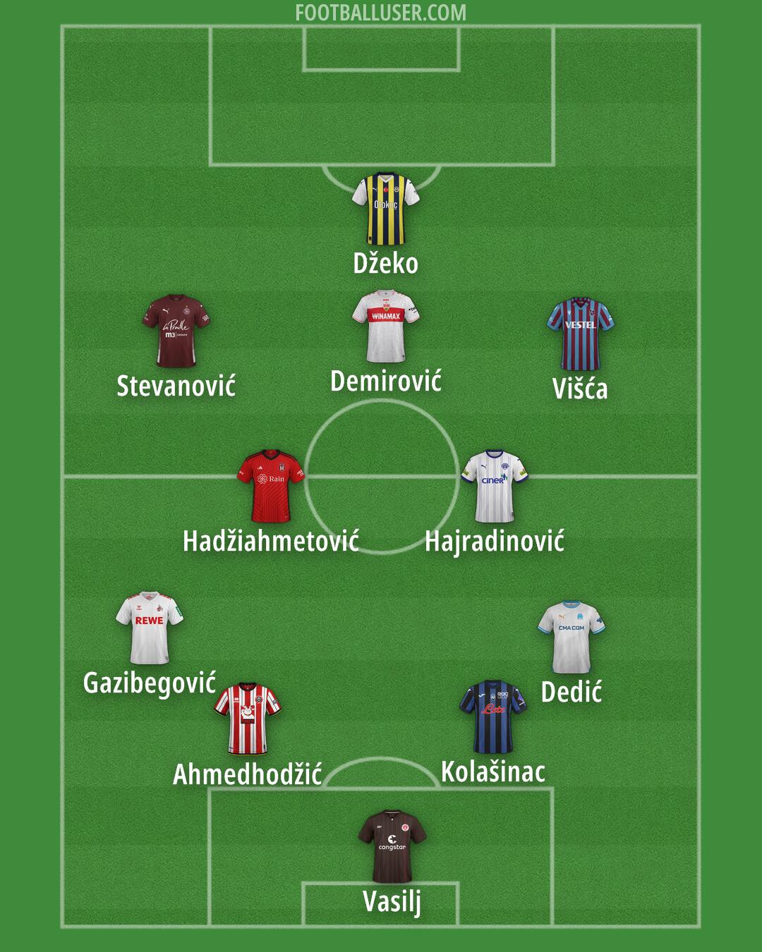 Custom Team Formation 2025 | FootballUser.com