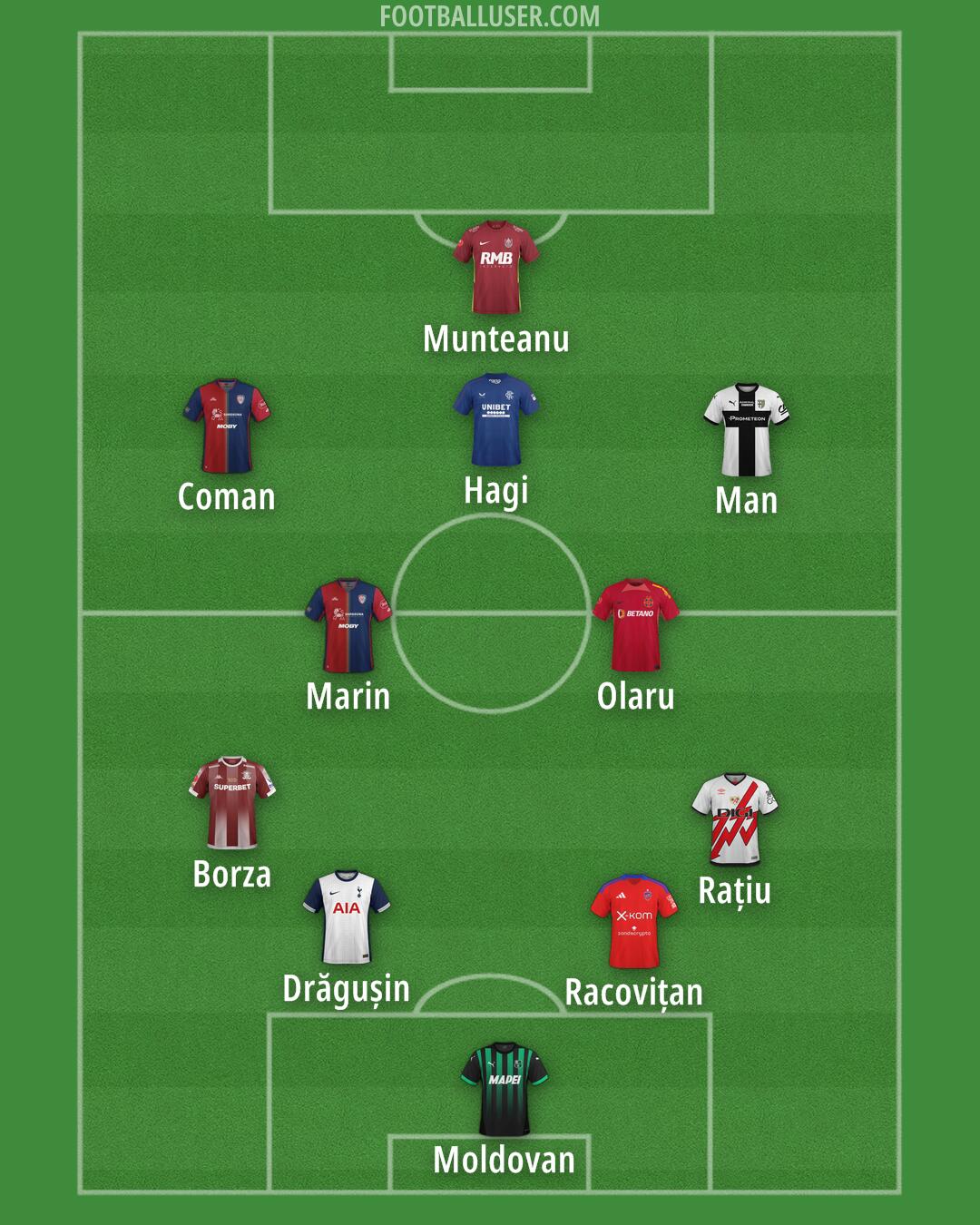 Custom Team Formation 2025 | FootballUser.com