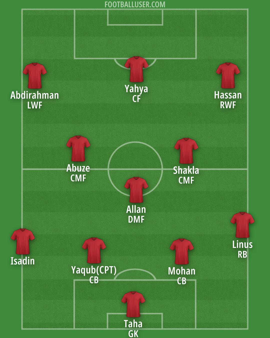 Custom Team Formation 2025 | FootballUser.com