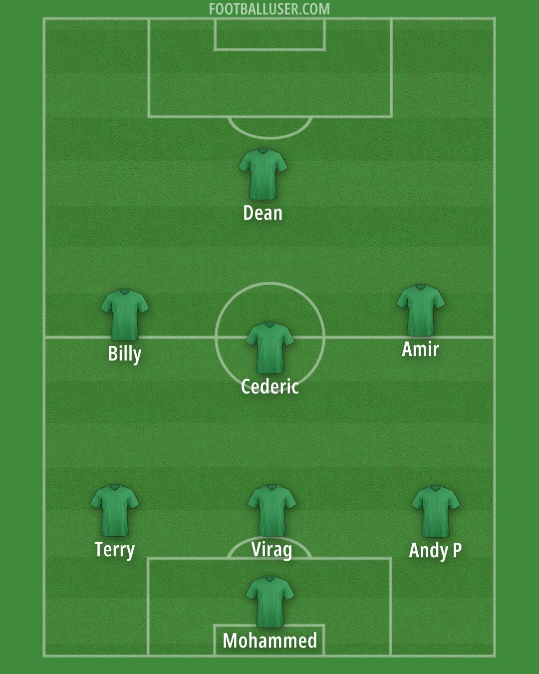 Custom Team Formation 2025 | FootballUser.com