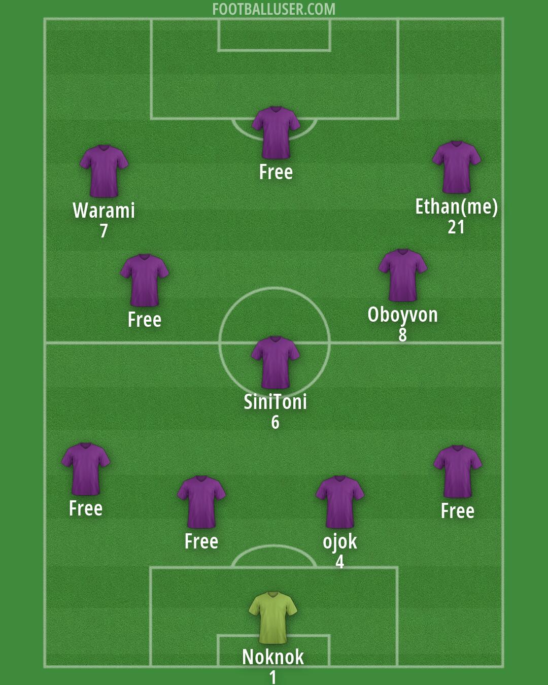 Custom Team Formation 2025 | FootballUser.com